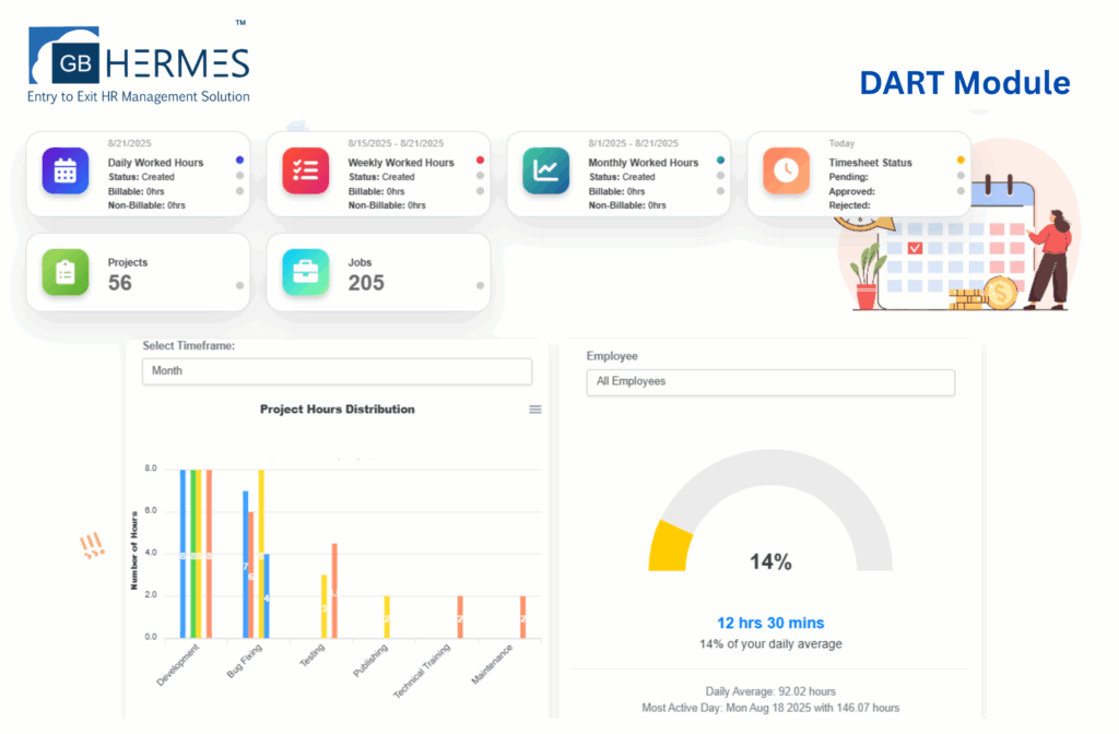 What is HRMS? | Benefits & Features of HR Software | GB HERMES